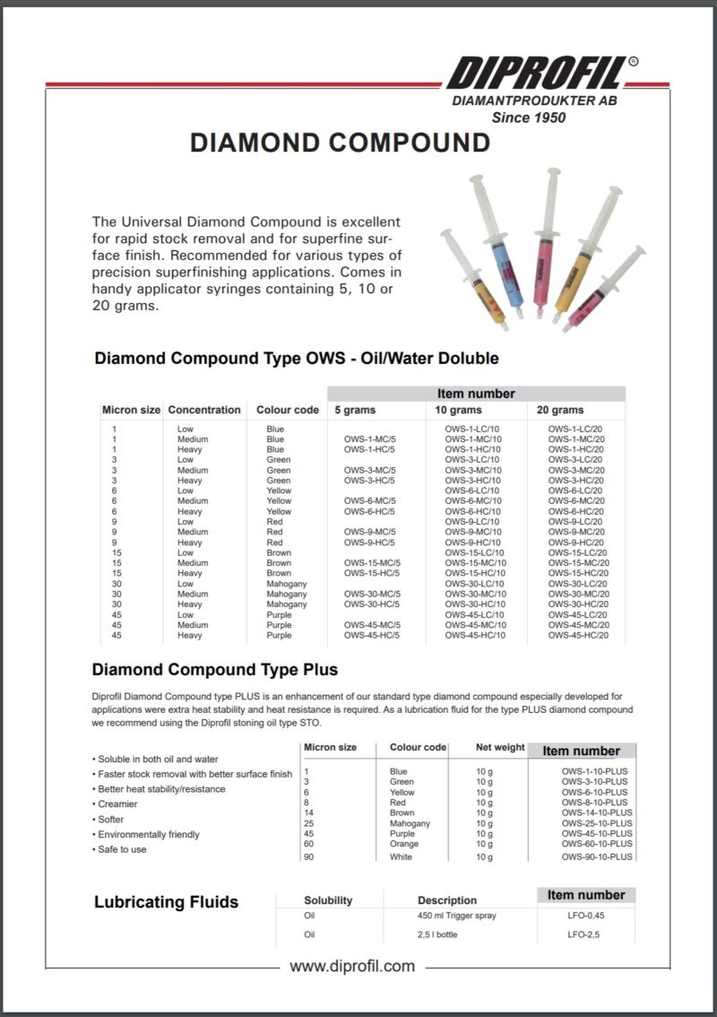 Diamond Compounds | Diprofil