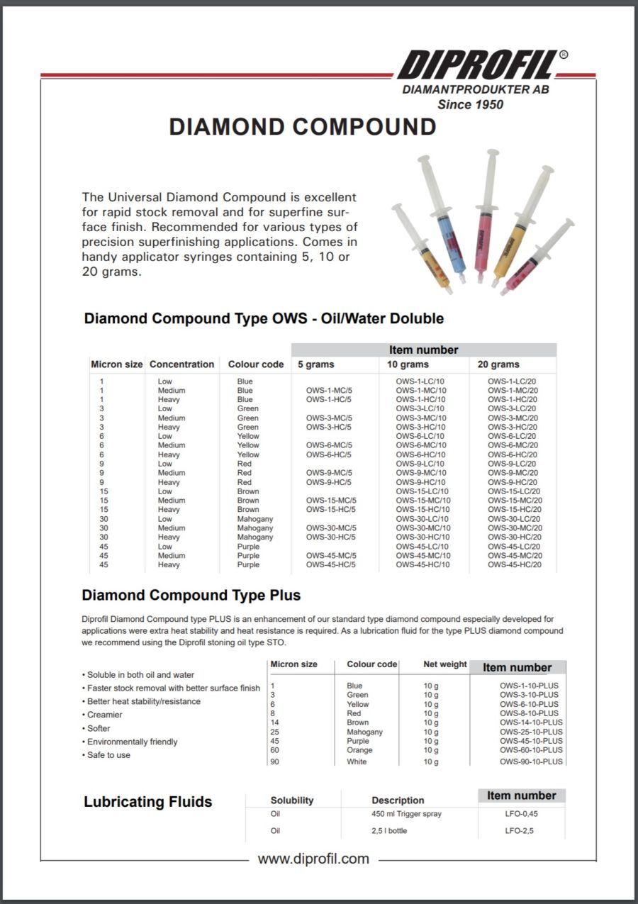 Diamond Compounds | Diprofil